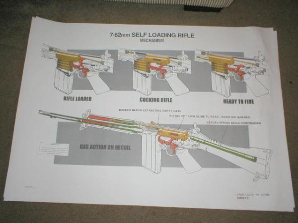 L1a1 Fal Rifle Diagram Poster Set For Sale at GunAuction.com - 9094829